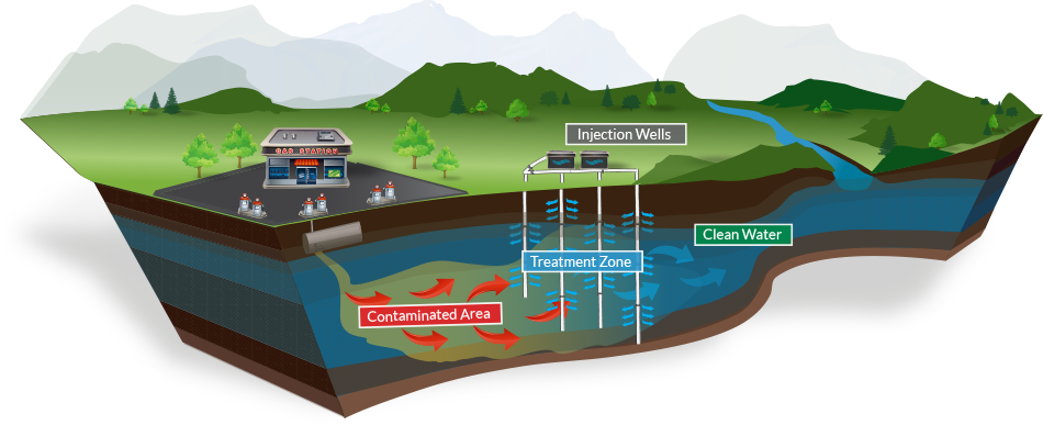 Remedial Technologies - ADG Consulting - Environmental Consulting